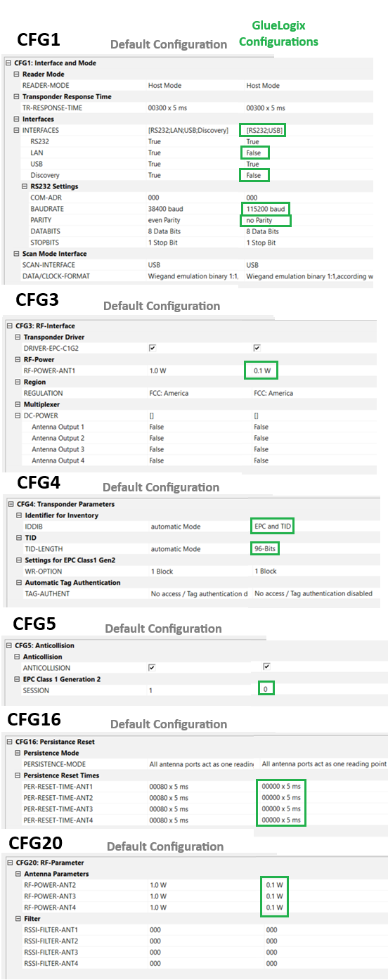 Changing FEIG Configurations
